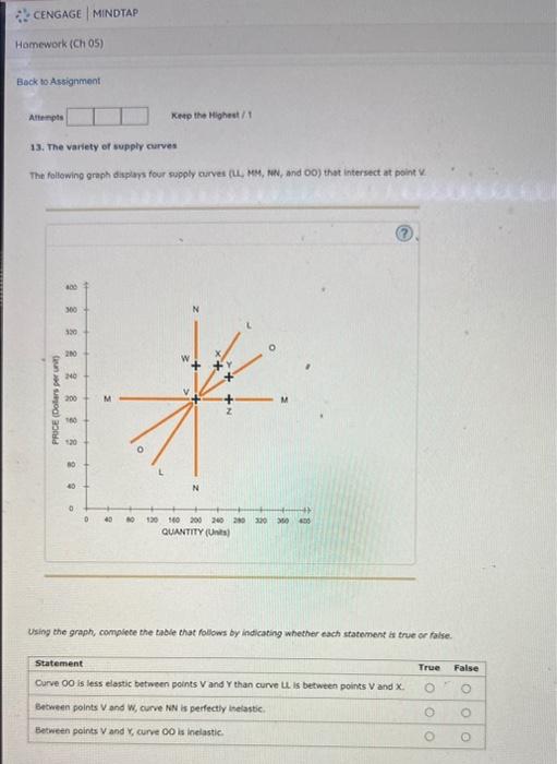 Solved 13. The variety of supphy curves The following graph | Chegg.com