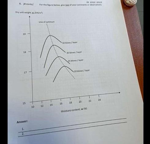Solved 5. [4 marks] 52.022:2023 For the figure below, give | Chegg.com