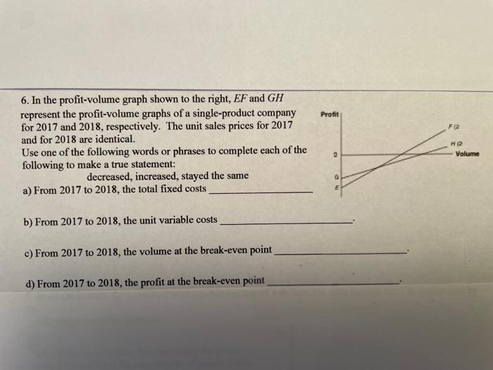 Solved Profit 6. In the profit-volume graph shown to the | Chegg.com