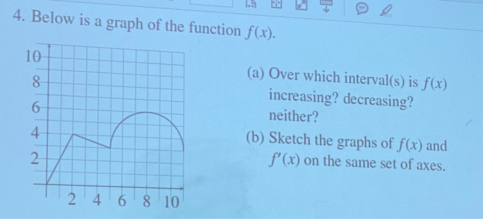 Solved 4. Below is a graph of the function f(x). (a) Over | Chegg.com