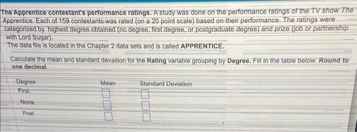 The Apprentice contestant's performance ratings. A | Chegg.com