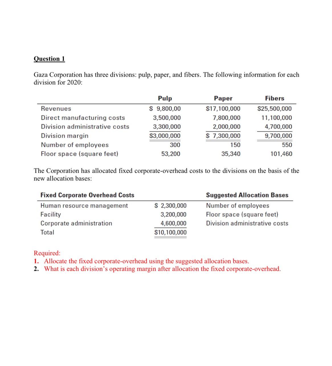 Solved Required:1. ﻿Allocate the fixed corporate-overhead | Chegg.com