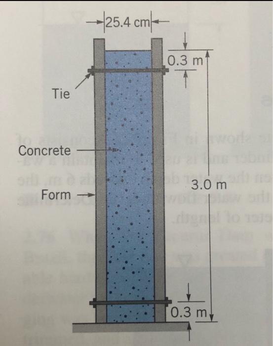 Solved Forms used to make a concrete basement wall are | Chegg.com