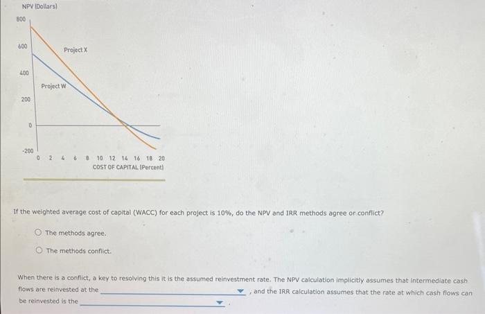 Solved If projects are mutually exclusive, only one project | Chegg.com