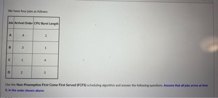 Solved We have four jobs as follows: Use the Non-Preemptive | Chegg.com