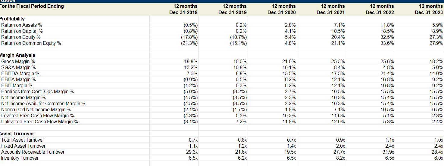 Make a pro forma forecast of the income statement for | Chegg.com