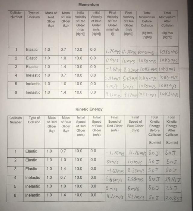 Solved 1. [6] Show complete momentum and energy calculations | Chegg.com