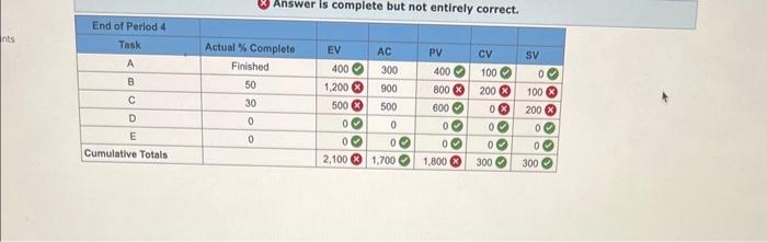 Solved EX13-3 (Algo) Given the following project network... | Chegg.com