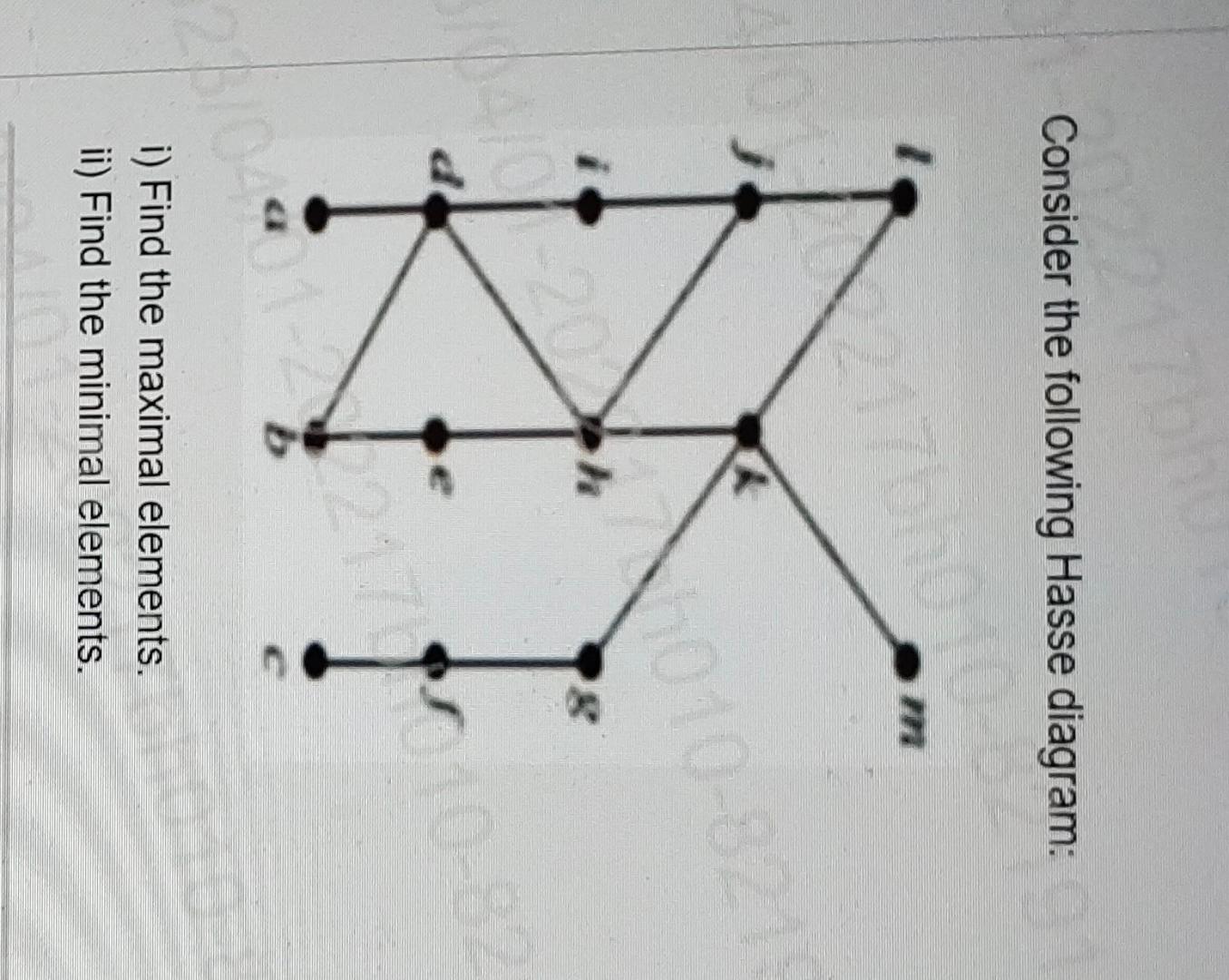Solved Consider the following Hasse diagram: i) Find the | Chegg.com