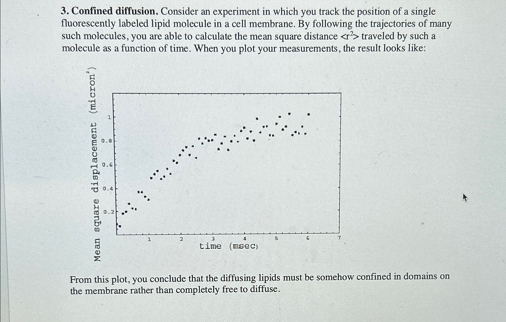 Solved Confined diffusion. Consider an experiment in which | Chegg.com