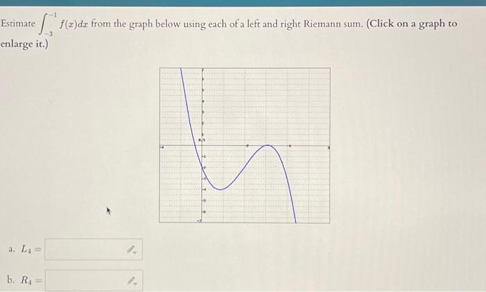 Solved Estimate ∫−3−1f(x)dx from the graph below using each | Chegg.com