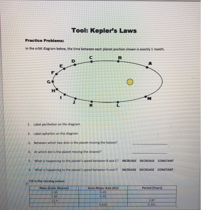 Solved Tool: Kepler's Laws Practice Problems: In the orbit | Chegg.com