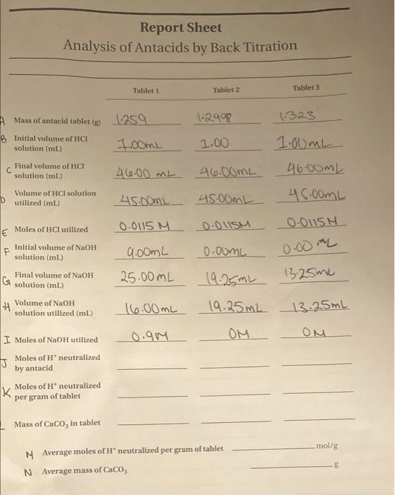 Solved Report Sheet Analysis of Antacids by Back Titration | Chegg.com