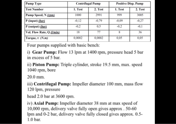 Solved 1. Test 1. Test 2. Test 1000 2991 999 3005 18 77 8 36 | Chegg.com