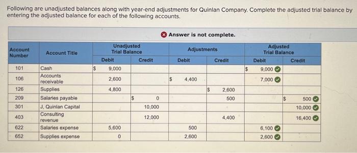 Solved Following are unadjusted balances along with year-end | Chegg.com