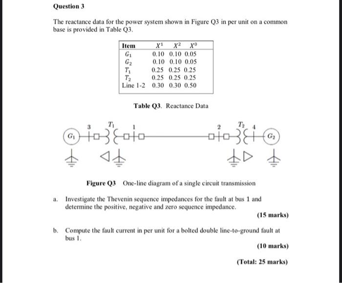 Solved Question 3 The reactance data for the power system | Chegg.com