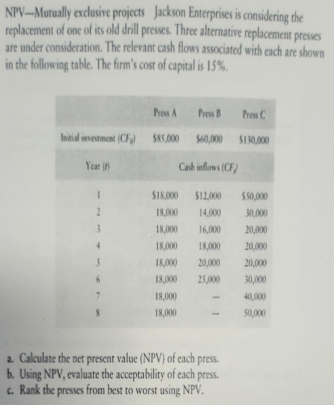 Solved NPV-Mutually exclusive projects Jackson Enterprises | Chegg.com