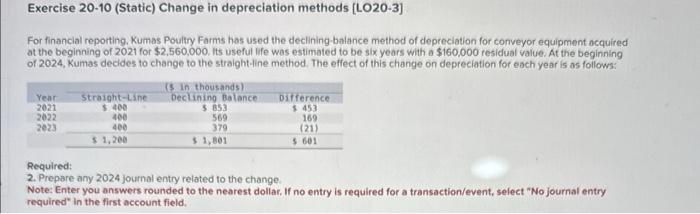 Solved Exercise 20-10 (Static) Change in depreciation | Chegg.com