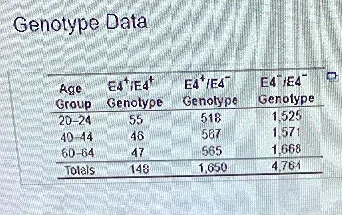 Solved Genotype Data Genotype Data Staie the wed and | Chegg.com