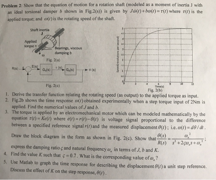 Problem 2: Show that the equation of motion for a | Chegg.com