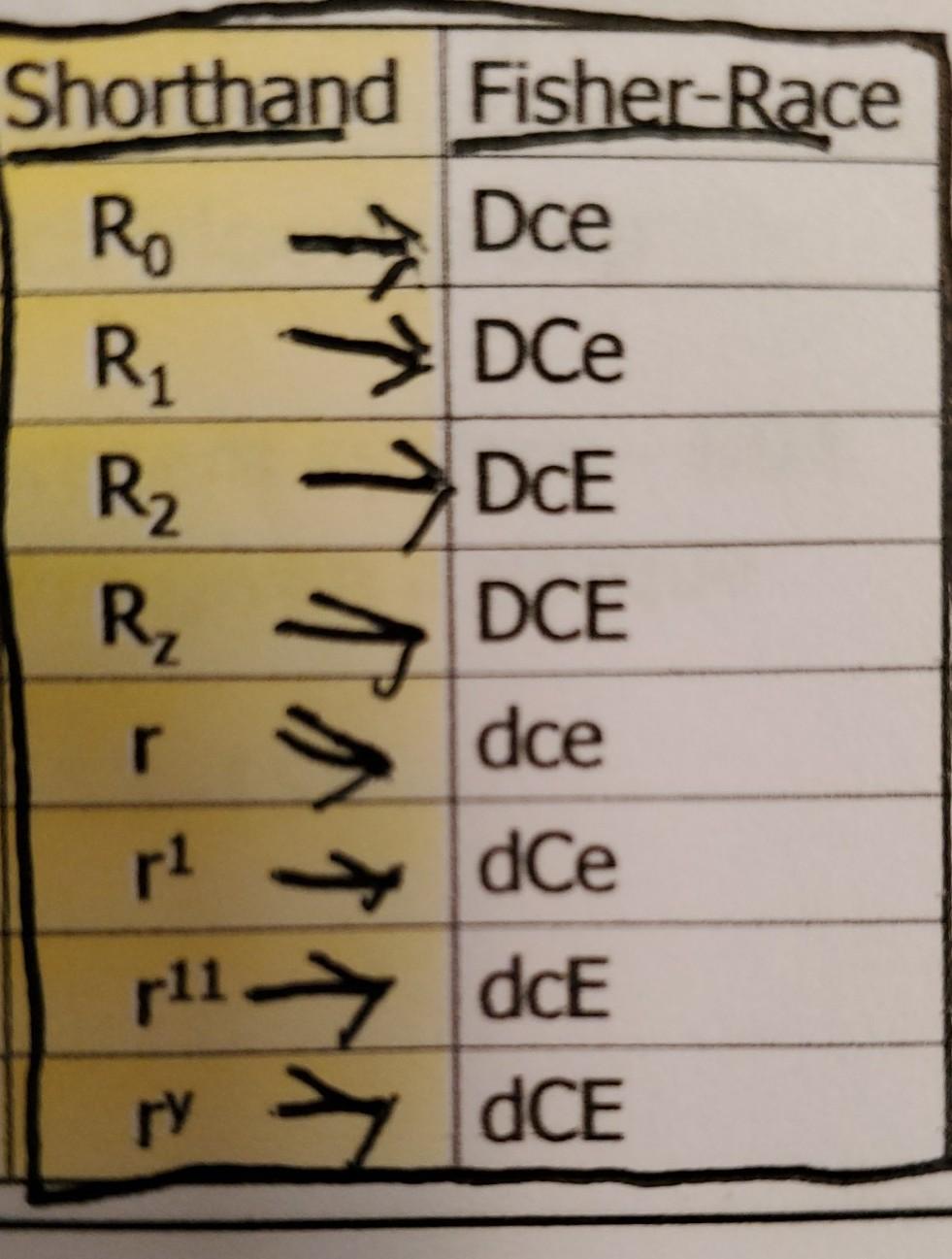 Solved List all the various genotypes with the given | Chegg.com