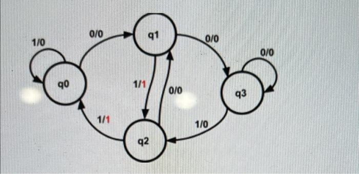 Solved For This Task You Will Be Implementing A Circuit