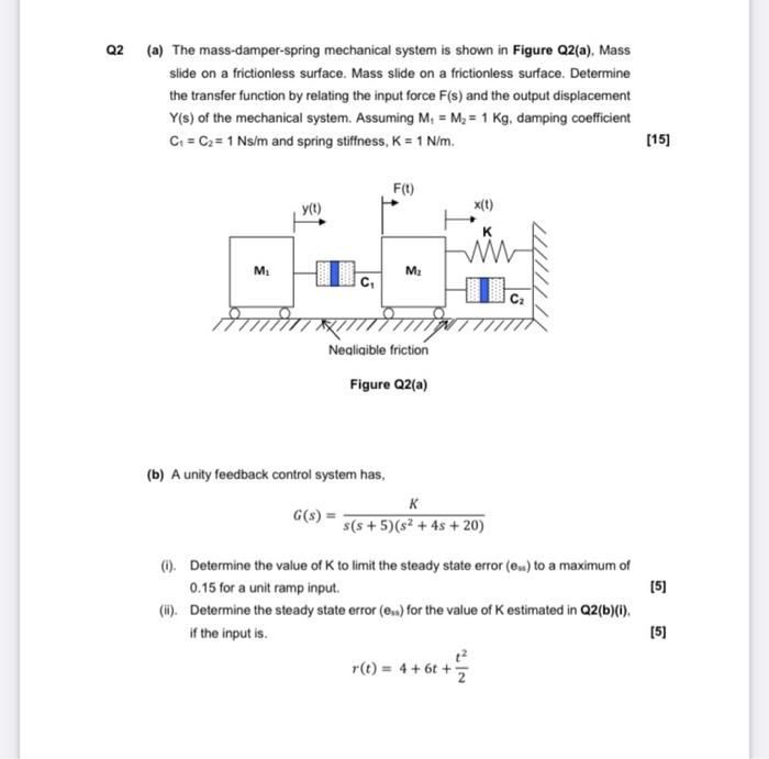 Solved Q2 (a) The mass-damper-spring mechanical system is | Chegg.com