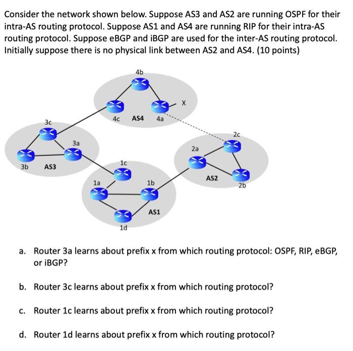 Solved Consider the network shown below. Suppose AS3 and AS2 | Chegg.com
