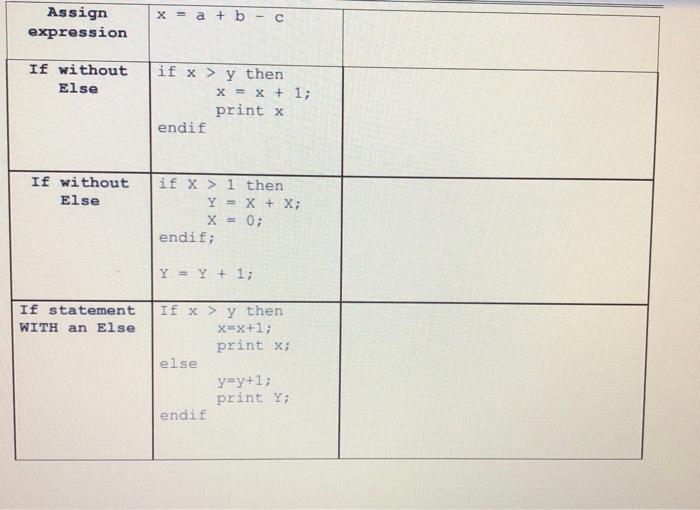 Solved QUESTION 6: Write the following code segments in | Chegg.com