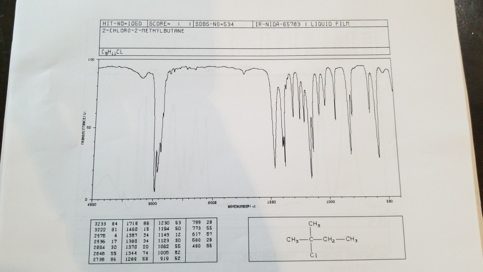 Solved Below is the picture of the pure t-pentyl chloride | Chegg.com