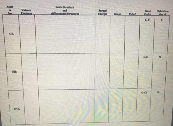 Solved Lewis Structures General Rules for Drawing Lewis | Chegg.com