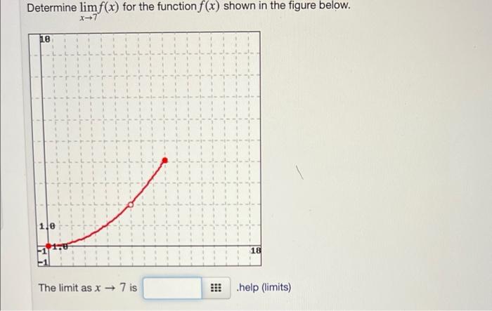 Solved Determine limf(x) for the function f(x) shown in the | Chegg.com