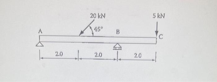 Solved A beam ABC is supported by a hinge at A and a roller | Chegg.com