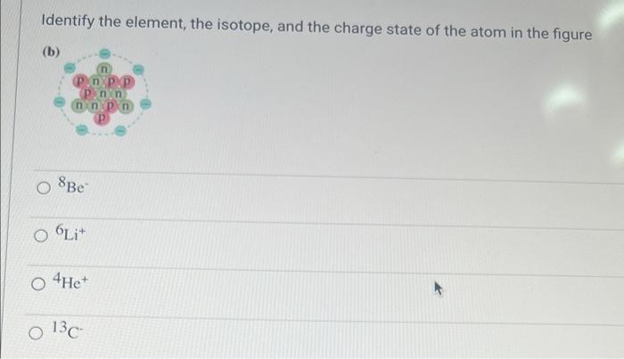 Solved Identify the element, the isotope, and the charge | Chegg.com