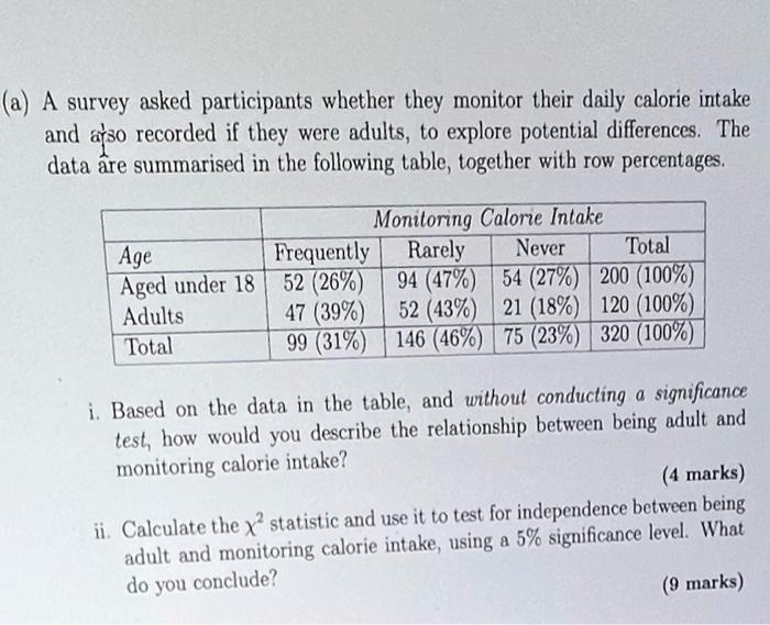 Solved a) A survey asked participants whether they monitor | Chegg.com