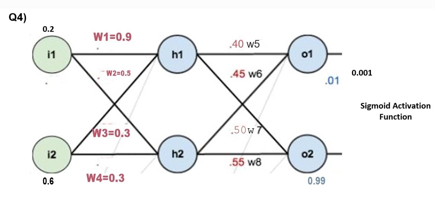 Q4) 0.2 W1=0.9 .40 w5 i1 h1 01 W2=0.5 .45 w6 0.001 | Chegg.com