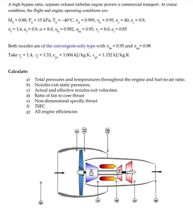 Solved A high-bypass ratio, separate exhaust turbofan engine | Chegg.com