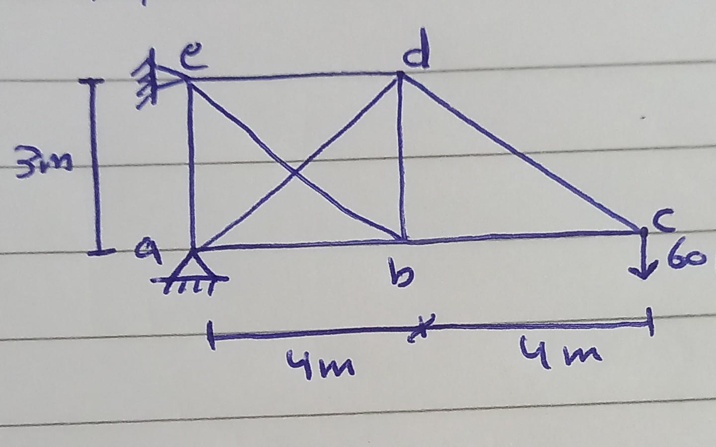 Solved solve forces in truss members using virtual work | Chegg.com