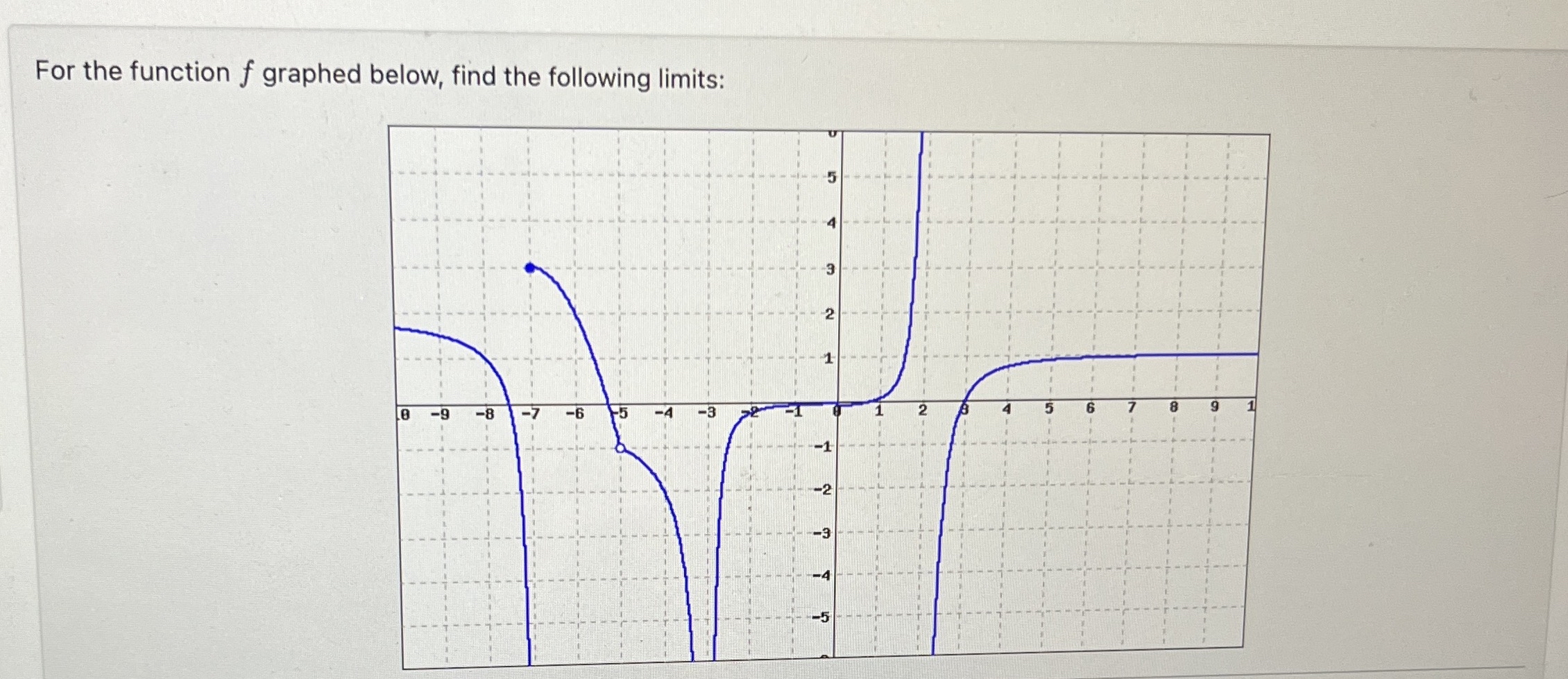 Solved limx→∞f(x)=limx→-∞f(x)=For the function f ﻿graphed | Chegg.com