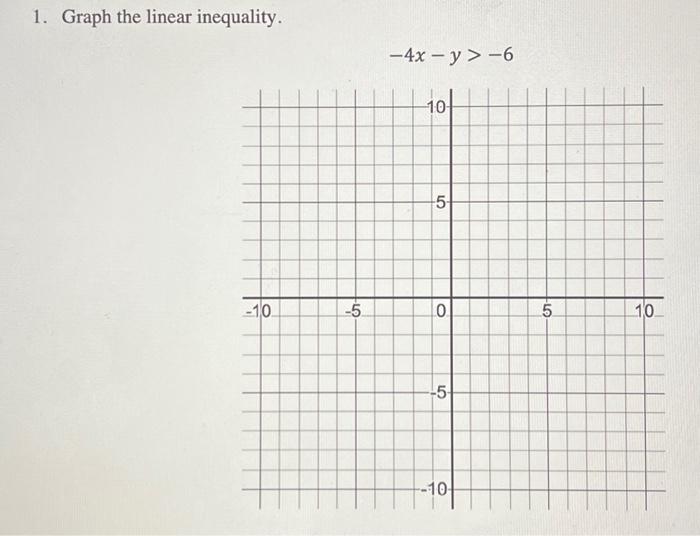 Solved 1. Graph the linear inequality. −4x−y>−6 | Chegg.com