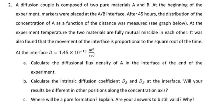 Solved A diffusion couple is composed of two pure materials | Chegg.com