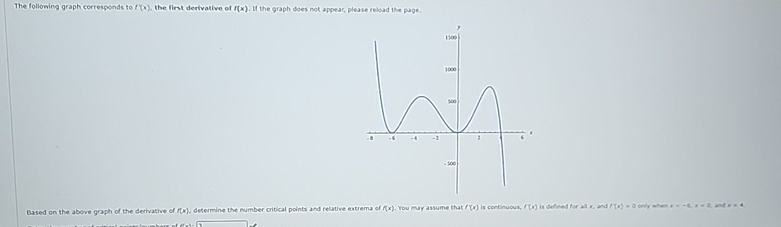 Solved The following graph corresponds to f'(x), ﻿the first | Chegg.com