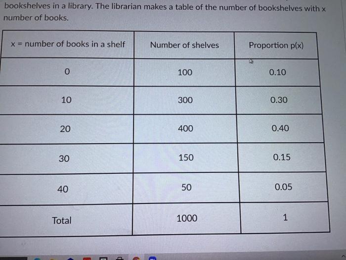 Solved bookshelves in a library. The librarian makes a table | Chegg.com