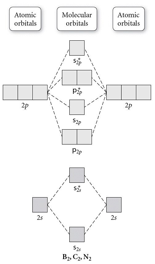 Solved Use The Molecular Orbital Diagram Shown To Determine