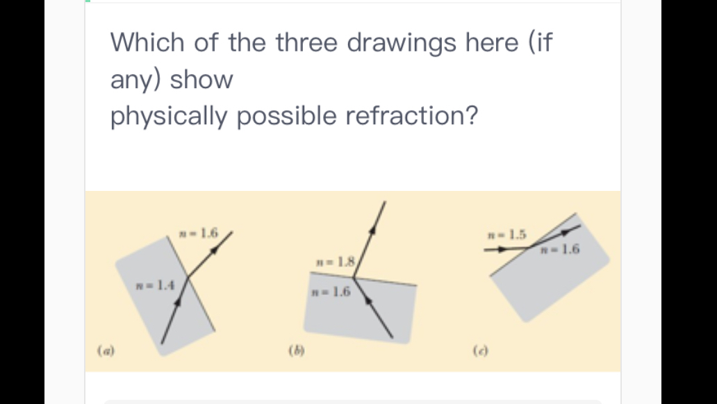 Which of the three drawings here (if any) ﻿show | Chegg.com