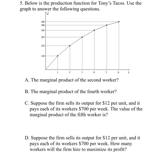 Solved 5. Below is the production function for Tony's Tacos. | Chegg.com