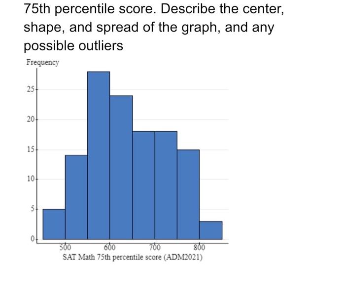 Solved 75th percentile score. Describe the center, shape, | Chegg.com