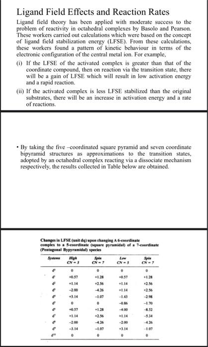 Solved Ligand Field Effects and Reaction Rates Ligand field | Chegg.com