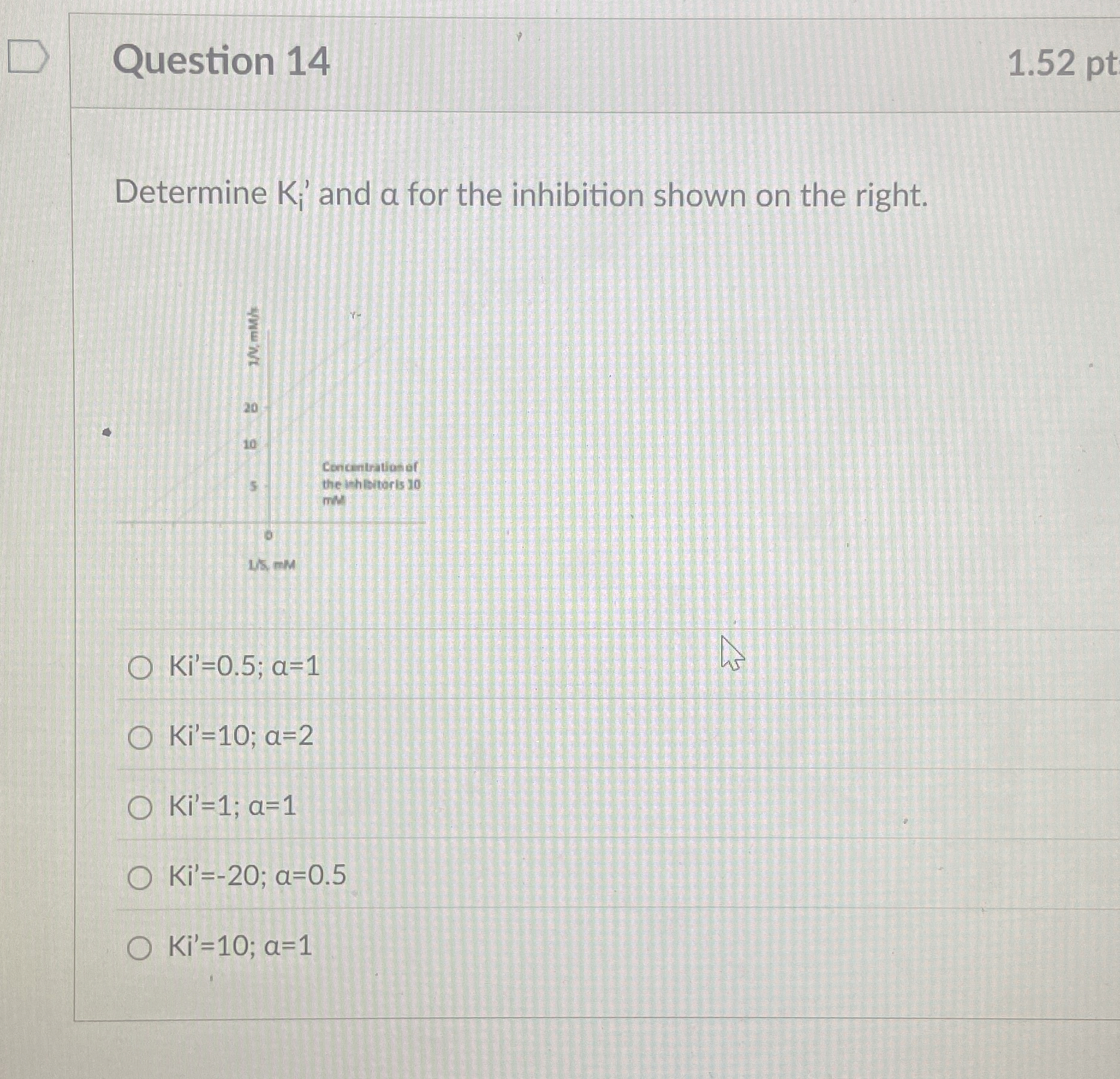 Solved Question 14Determine Ki' ﻿and a for the inhibition | Chegg.com