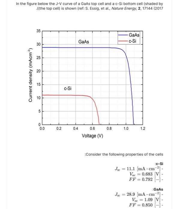 Solved In the figure below the J-V curve of a GaAs top cell | Chegg.com